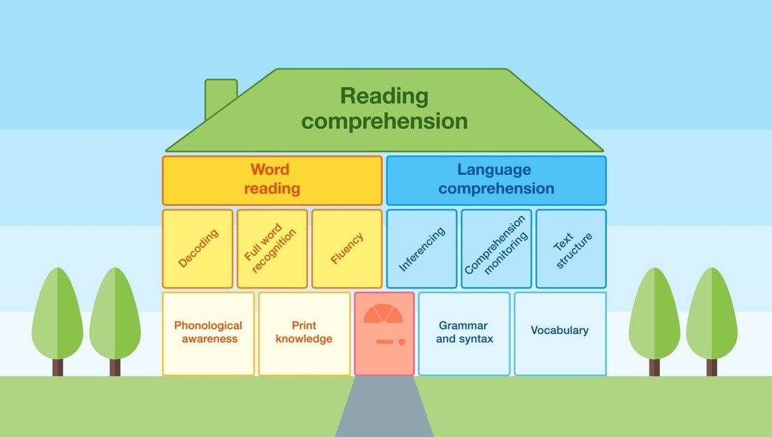 English – Reading | Staveley CE Primary School